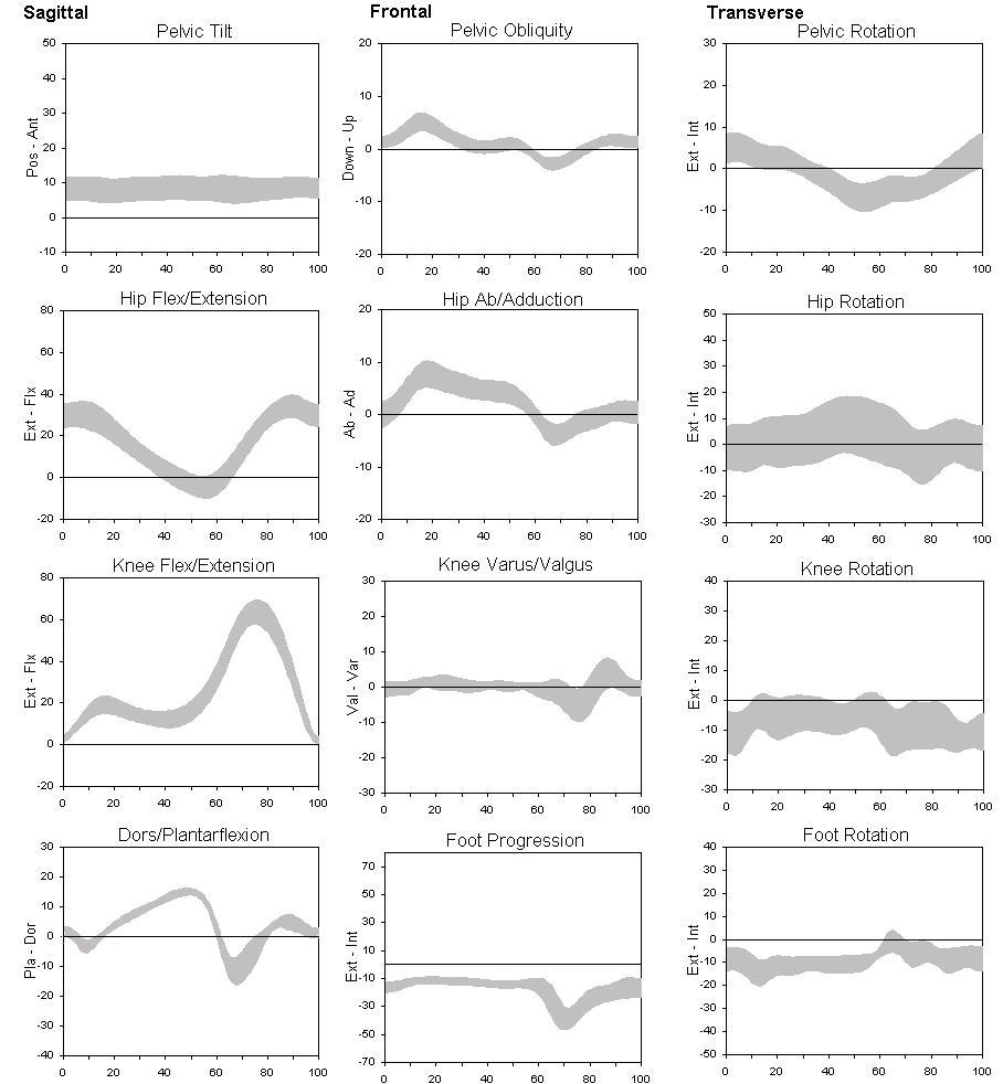 kinematics kinematics